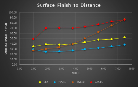 Finishing Steel Faster: Cermet vs. Carbide, Uncoated vs. Coated