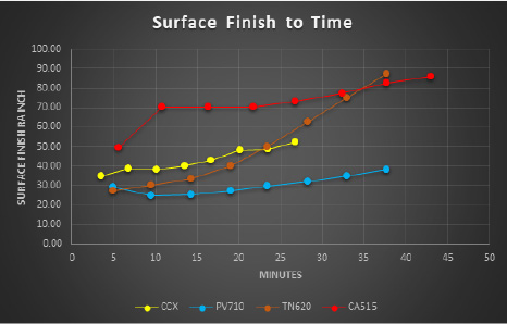 Finishing Steel Faster: Cermet vs. Carbide, Uncoated vs. Coated