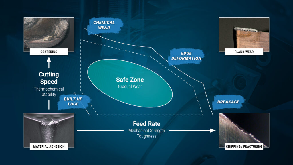 Navigating the Mysteries of Speed and Feed