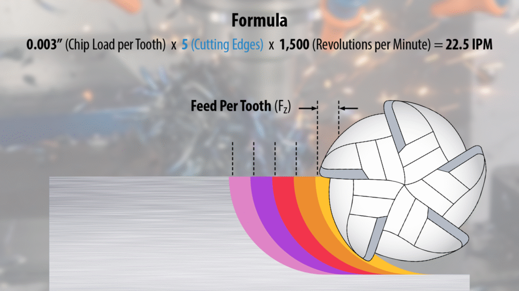 How to Fix Machining Chatter: Tips for Solid and Indexable Tools